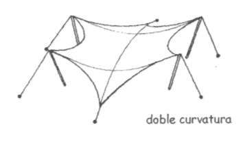 SISTEMAS FUNICULARES on emaze