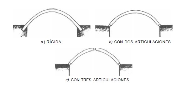 SISTEMAS FUNICULARES on emaze