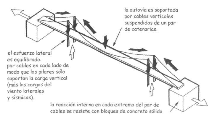 SISTEMAS FUNICULARES on emaze
