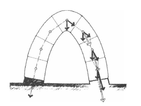 SISTEMAS FUNICULARES at emaze Presentation