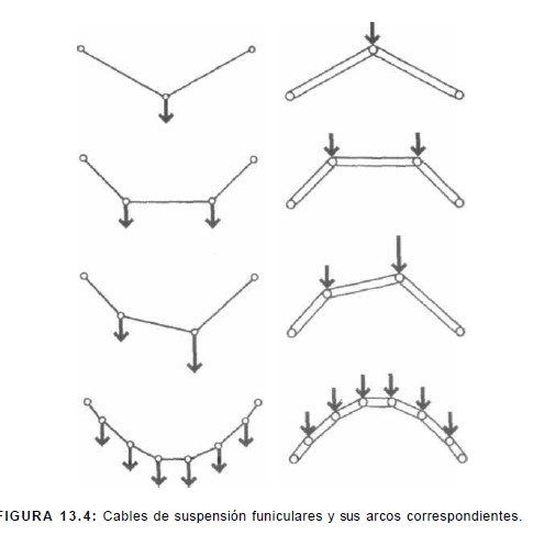 SISTEMAS FUNICULARES on emaze
