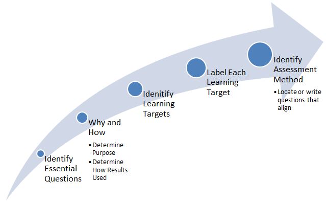 MC3 Unit Assessment Development at emaze Presentation