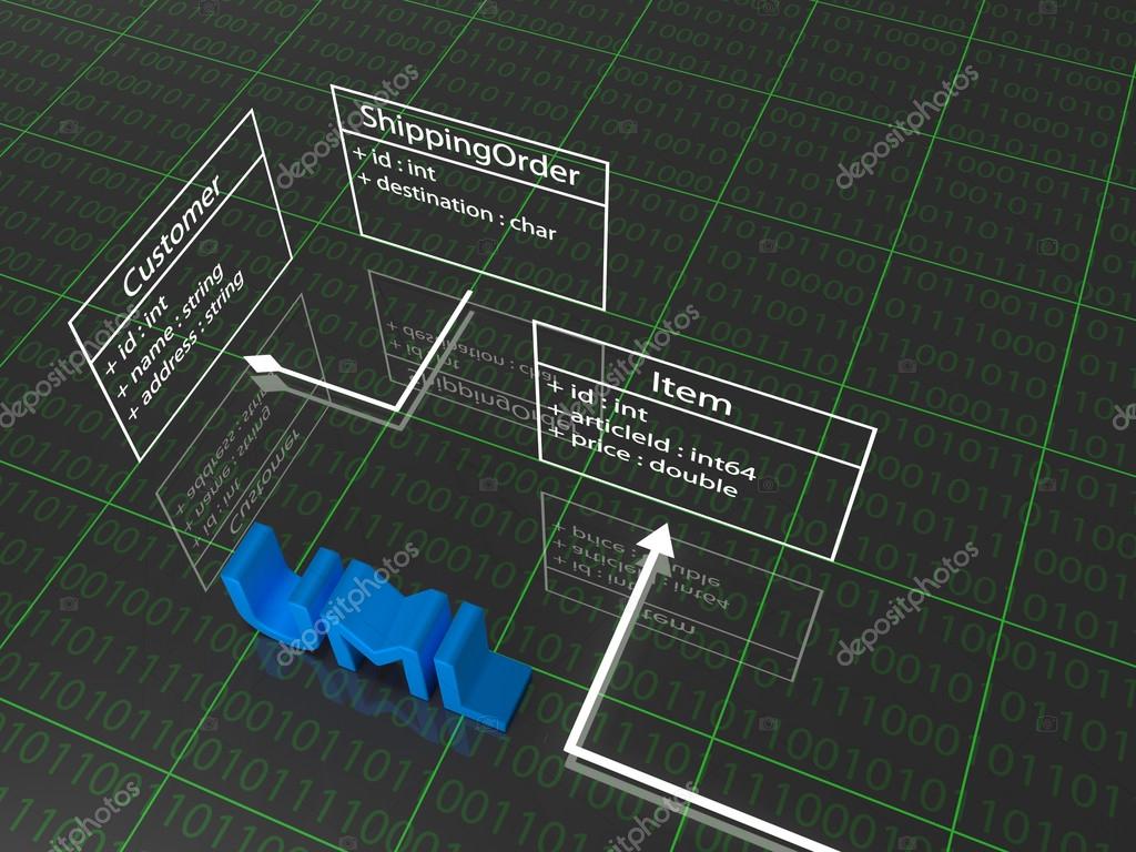 UML at emaze Presentation