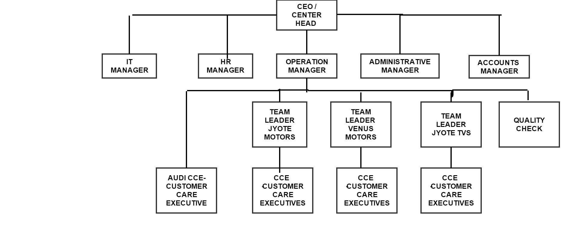 JYOTE CALL CENTER.pptx on emaze