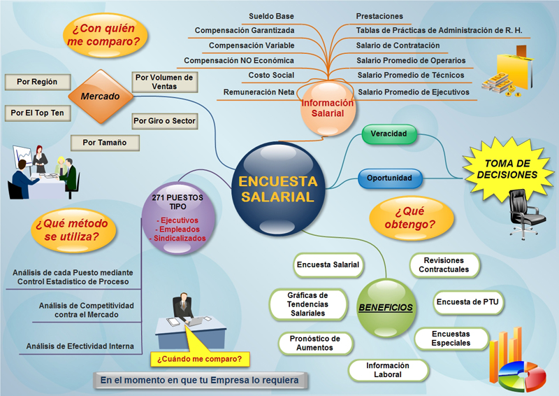 Competitividad Salarial at emaze Presentation