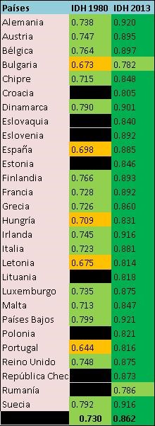 ÍNDICE DE DESARROLLO on emaze