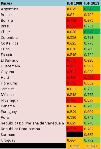 ÍNDICE DE DESARROLLO on emaze