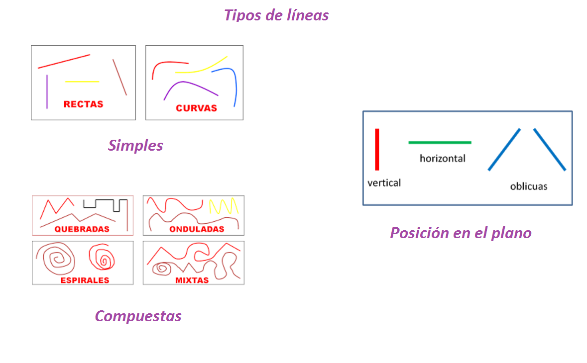 El punto, la línea y la forma plana on emaze