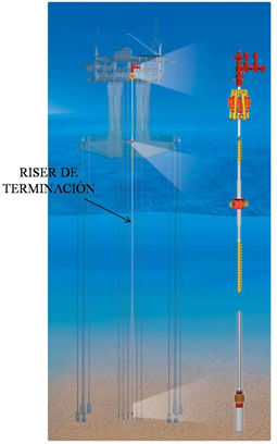 RISER at emaze Presentation