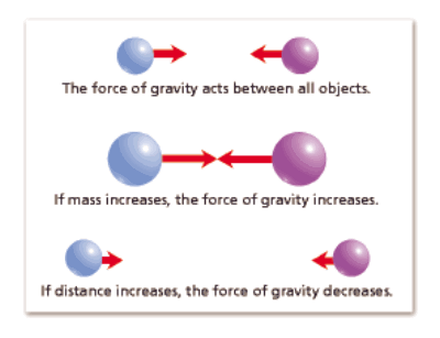 Gravity and Motion at emaze Presentation