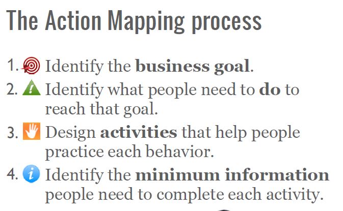 Action Mapping (Cathy Moore) - Jessica Robbins at emaze Presentation