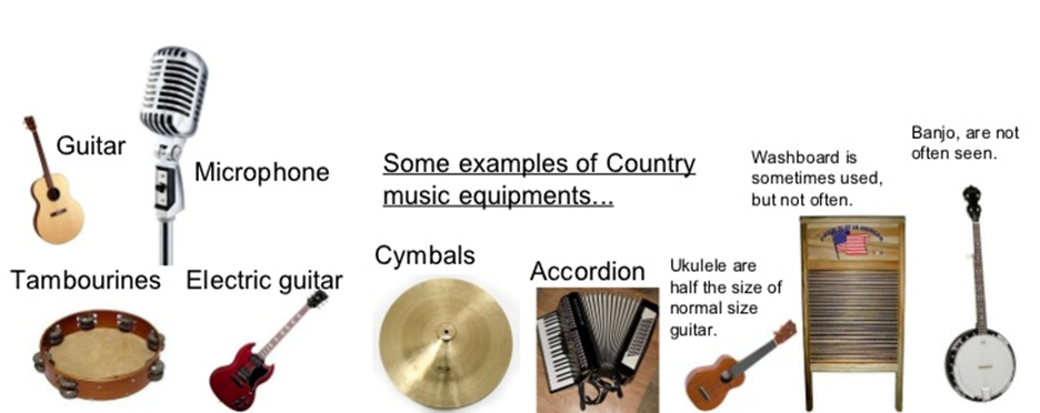 Different Genres of Music on emaze