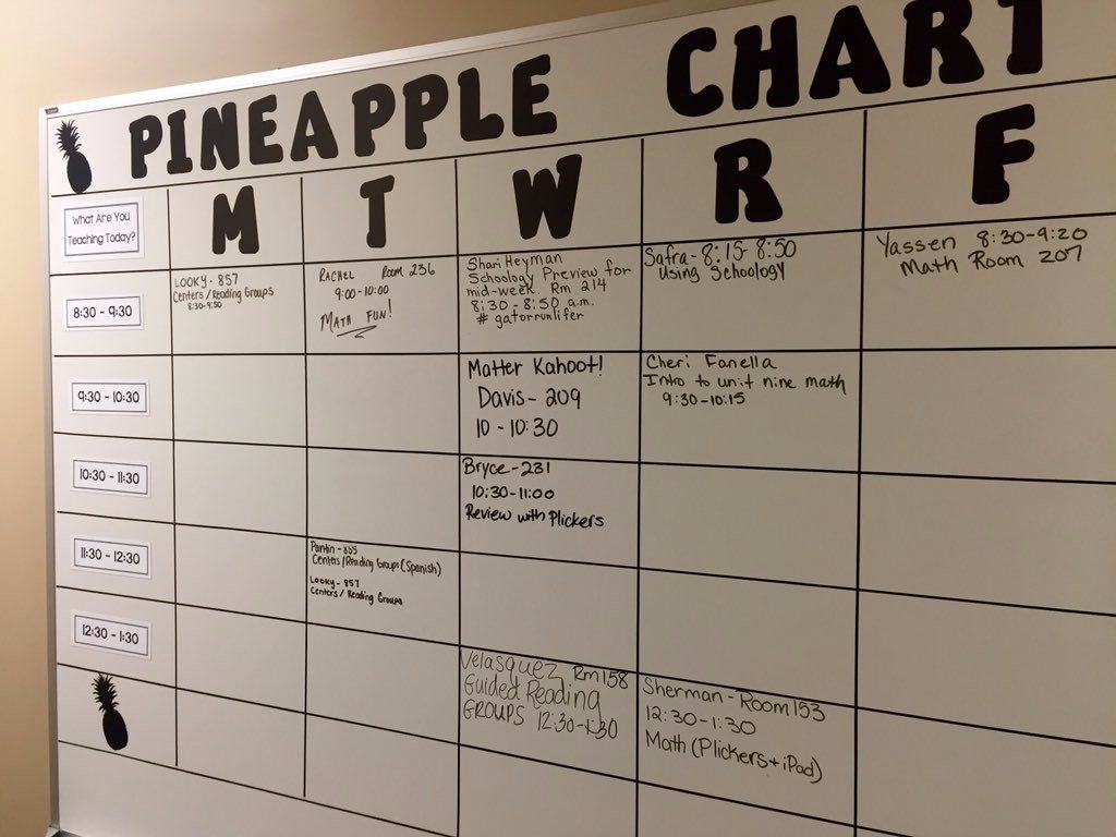 pineapple charts copy1 at emaze Presentation