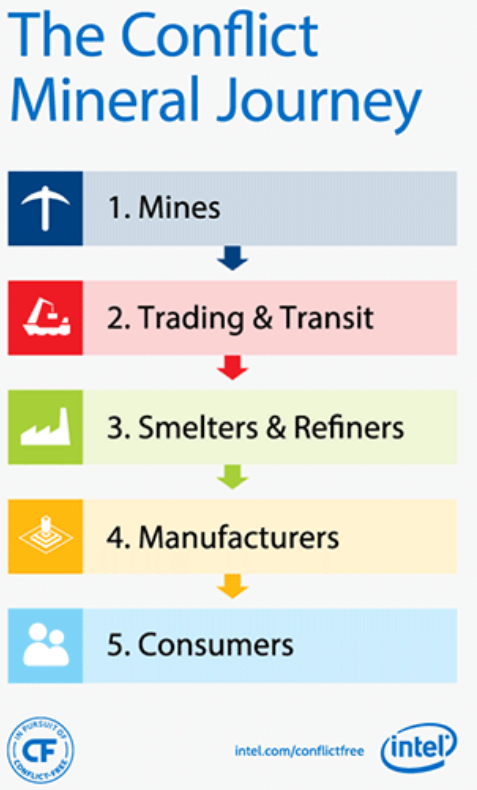 Sustainability Intel At Emaze Presentation