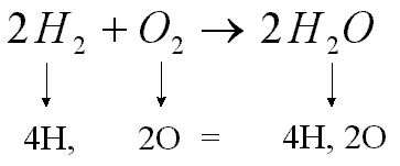 Single and Double Replacement Reactions on emaze