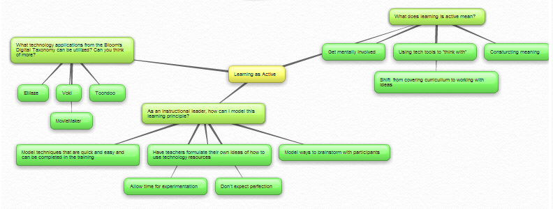 Digital-Age Leadership at emaze Presentation