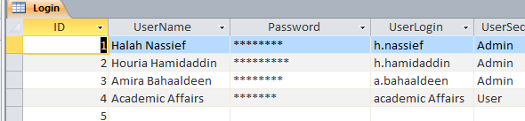 alumni database system at emaze Presentation