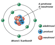 Kimia at emaze Presentation