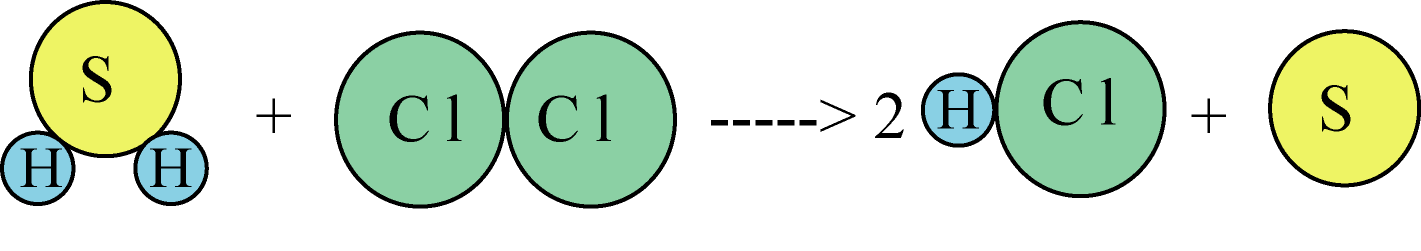 Bab 3 Pengoksidaan dan penurunan_SMT Trengganu.pptx on emaze