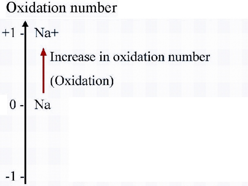 Bab 3 Pengoksidaan dan penurunan_SMT Trengganu.pptx on emaze
