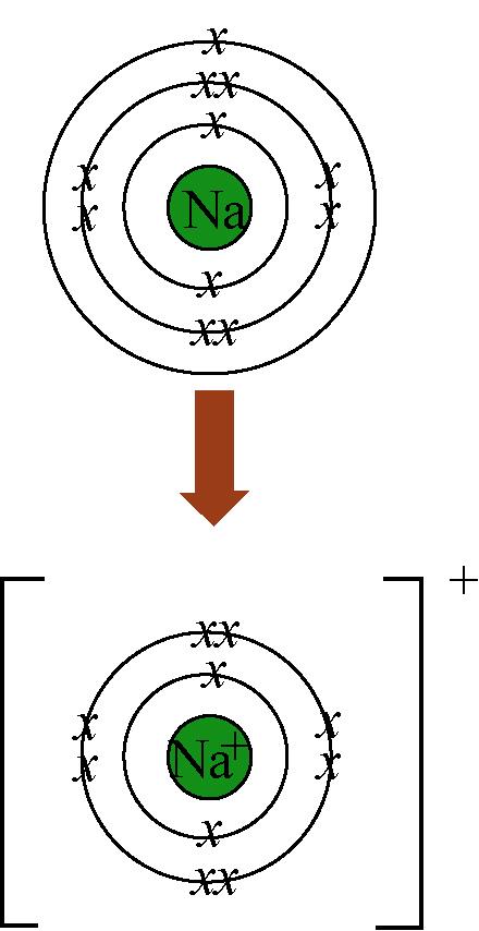Bab 3 Pengoksidaan dan penurunan_SMT Trengganu.pptx on emaze