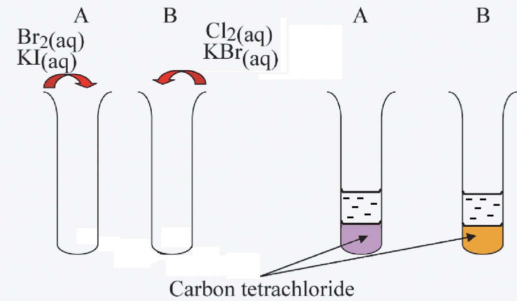 Bab 3 Pengoksidaan dan penurunan_SMT Trengganu.pptx on emaze
