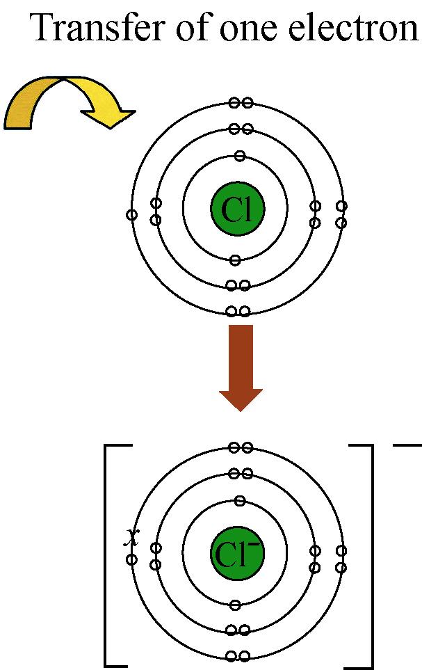 Bab 3 Pengoksidaan dan penurunan_SMT Trengganu.pptx on emaze