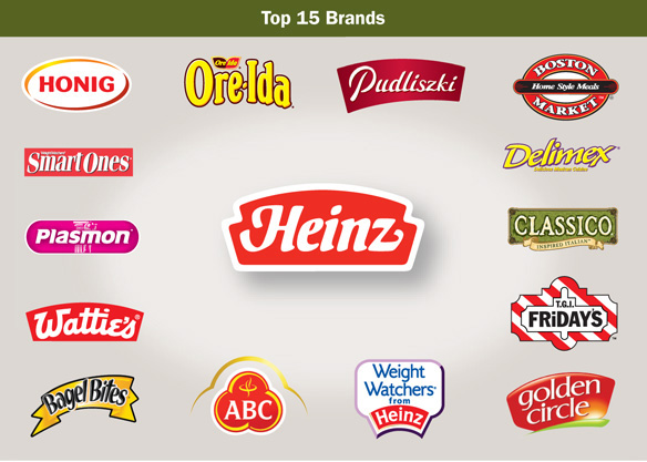 Heinz (BBA102 presentation) on emaze