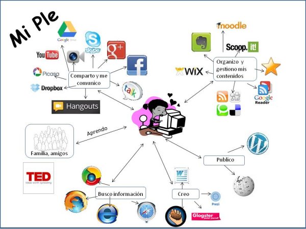 PLE at emaze Presentation