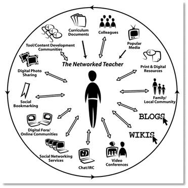 PLE at emaze Presentation