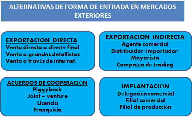 FORMAS DE ENTRADA on emaze