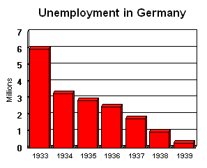 History Presentation on emaze