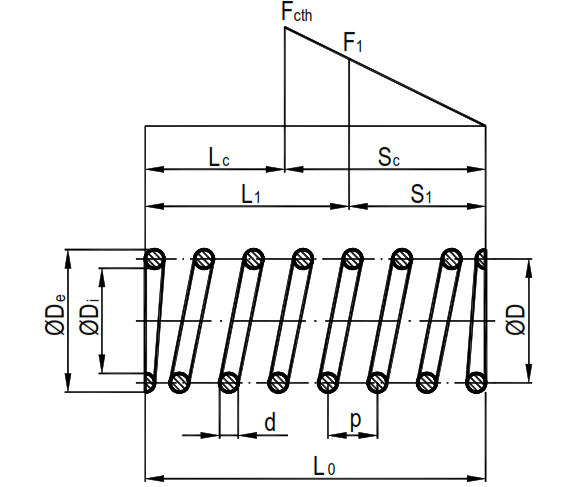 RESORTES MECÁNICOS on emaze
