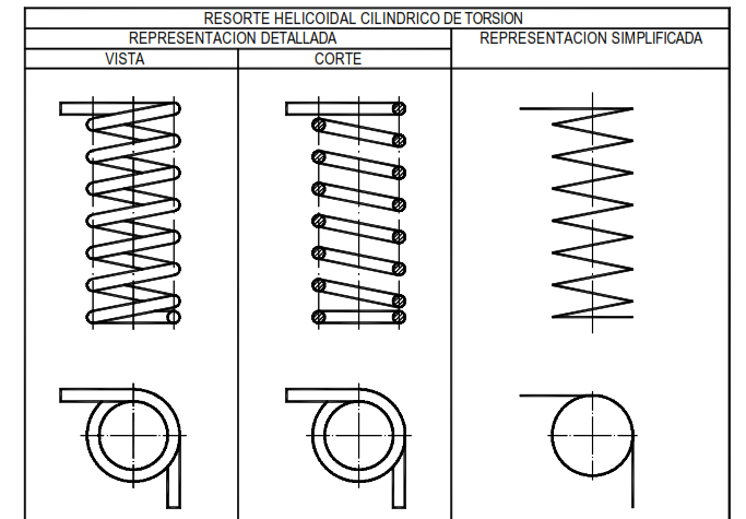 RESORTES MECÁNICOS at emaze Presentation