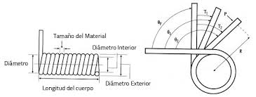 RESORTES MECÁNICOS on emaze
