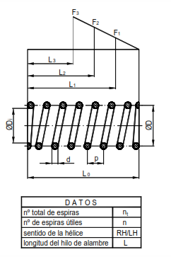 RESORTES MECÁNICOS on emaze
