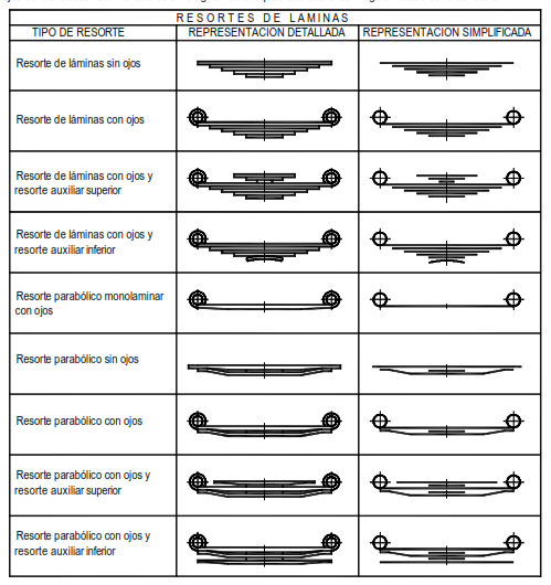 RESORTES MECÁNICOS on emaze