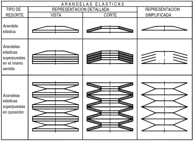 RESORTES MECÁNICOS at emaze Presentation