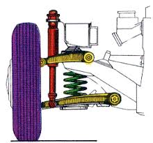 RESORTES MECÁNICOS on emaze