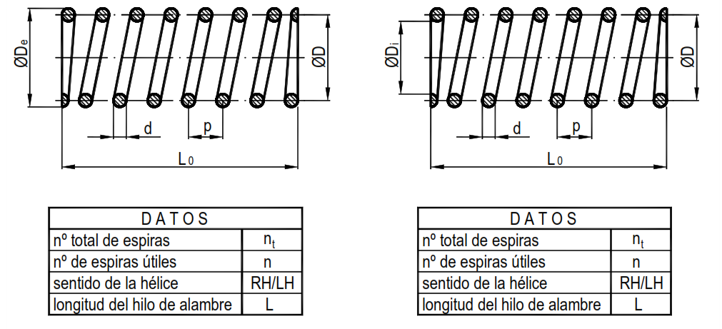 RESORTES MECÁNICOS at emaze Presentation
