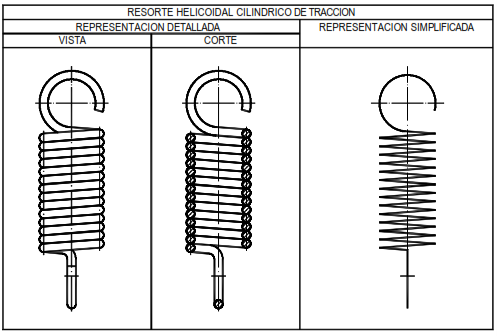 RESORTES MECÁNICOS on emaze