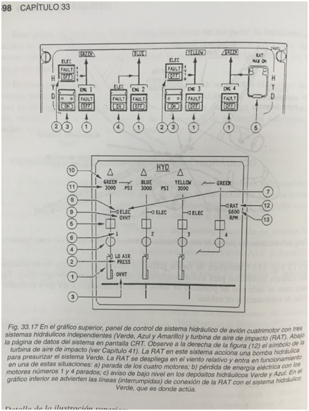 ATA 29 SISTEMA HIDRAULICO at emaze Presentation