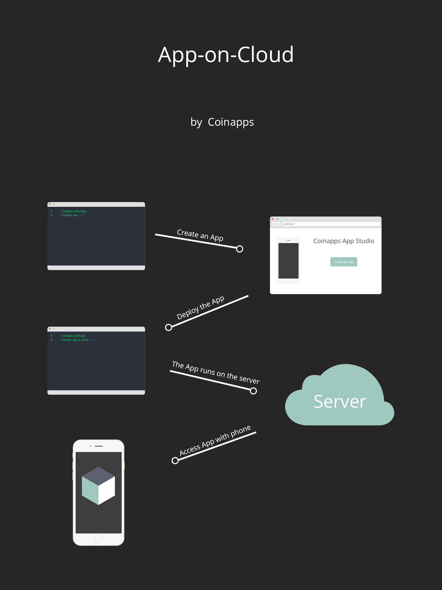 Coinapps at emaze Presentation