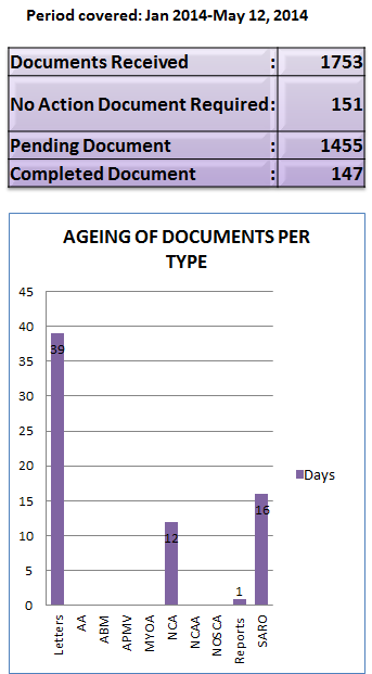 DMS at emaze Presentation