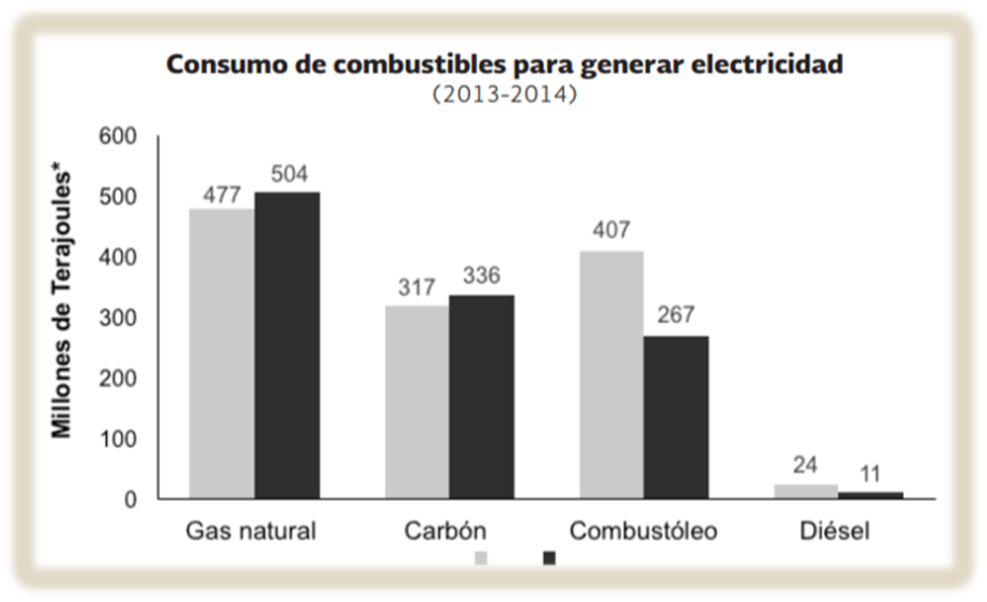 Energia carboelectrica at emaze Presentation