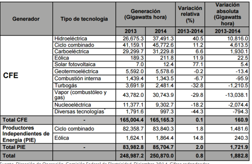 Energia carboelectrica at emaze Presentation