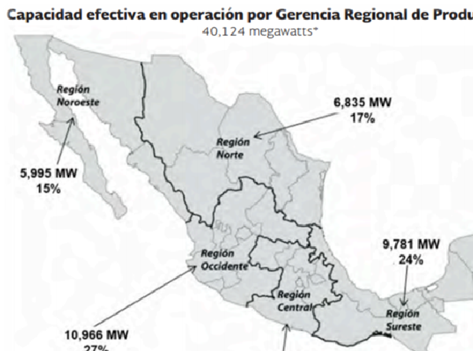 Energia carboelectrica at emaze Presentation