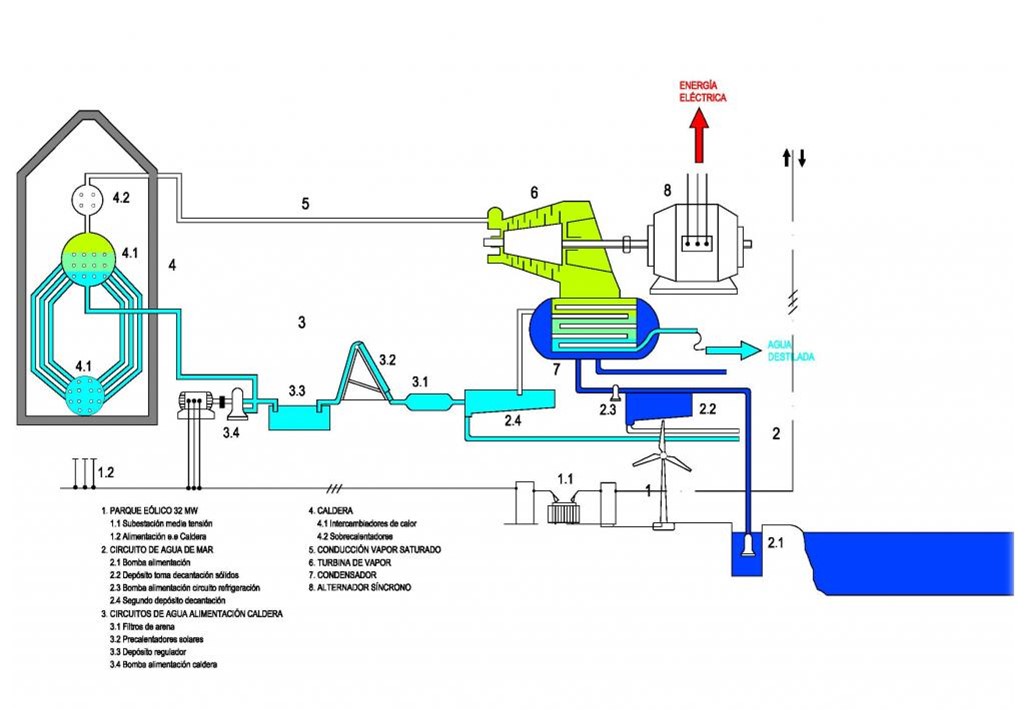 Energia carboelectrica at emaze Presentation