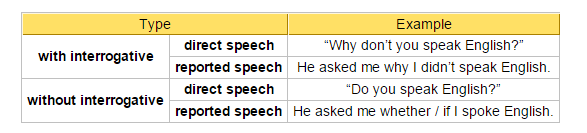 reported speech at emaze Presentation