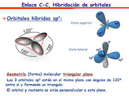 relacion de la geometria molecular del carbono con su configuracion ...